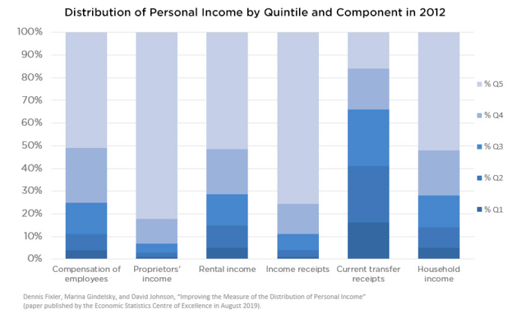 How households share in an economy’s growth - ESCoE : ESCoE