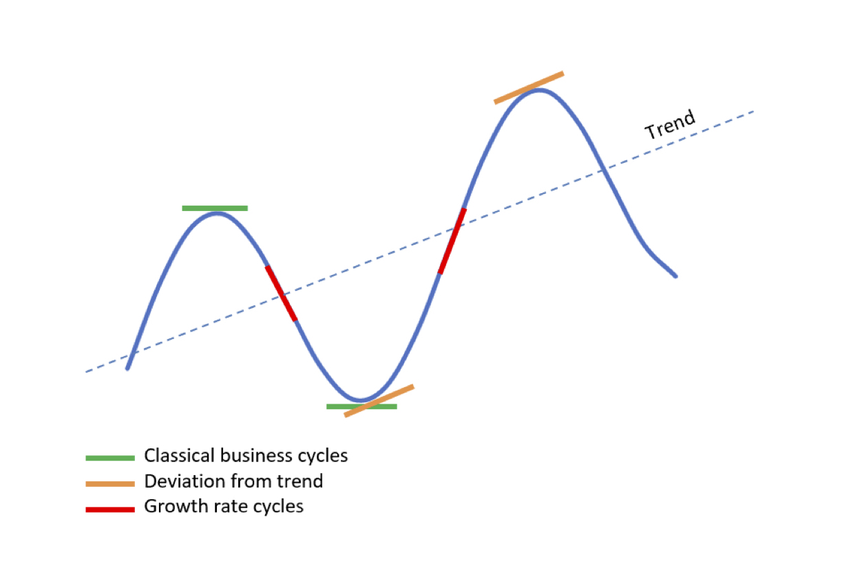 Real-time turning point indicators - ESCoE : ESCoE