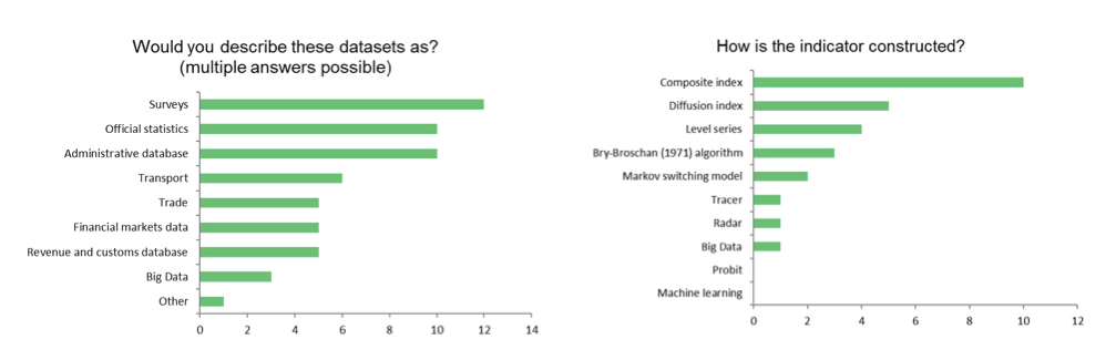 Real-time turning point indicators - ESCoE : ESCoE