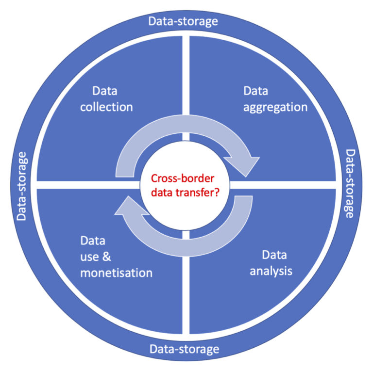 How can we measure the economic value of data and data flows? - ESCoE ...