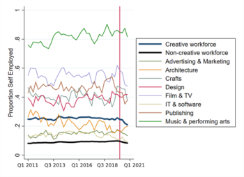 Richard Dorsett - ESCoE : ESCoE