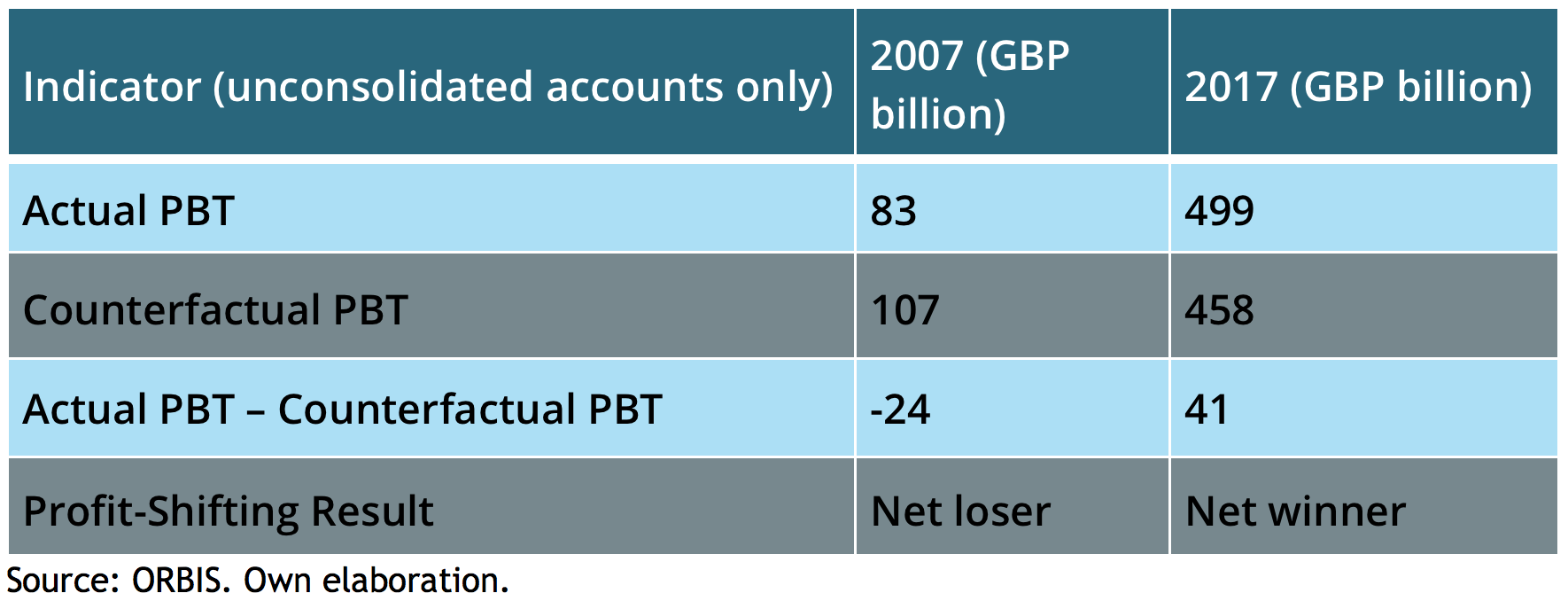 The Impact of Offshore Profit Shifting on the Measurement of GDP: The ...