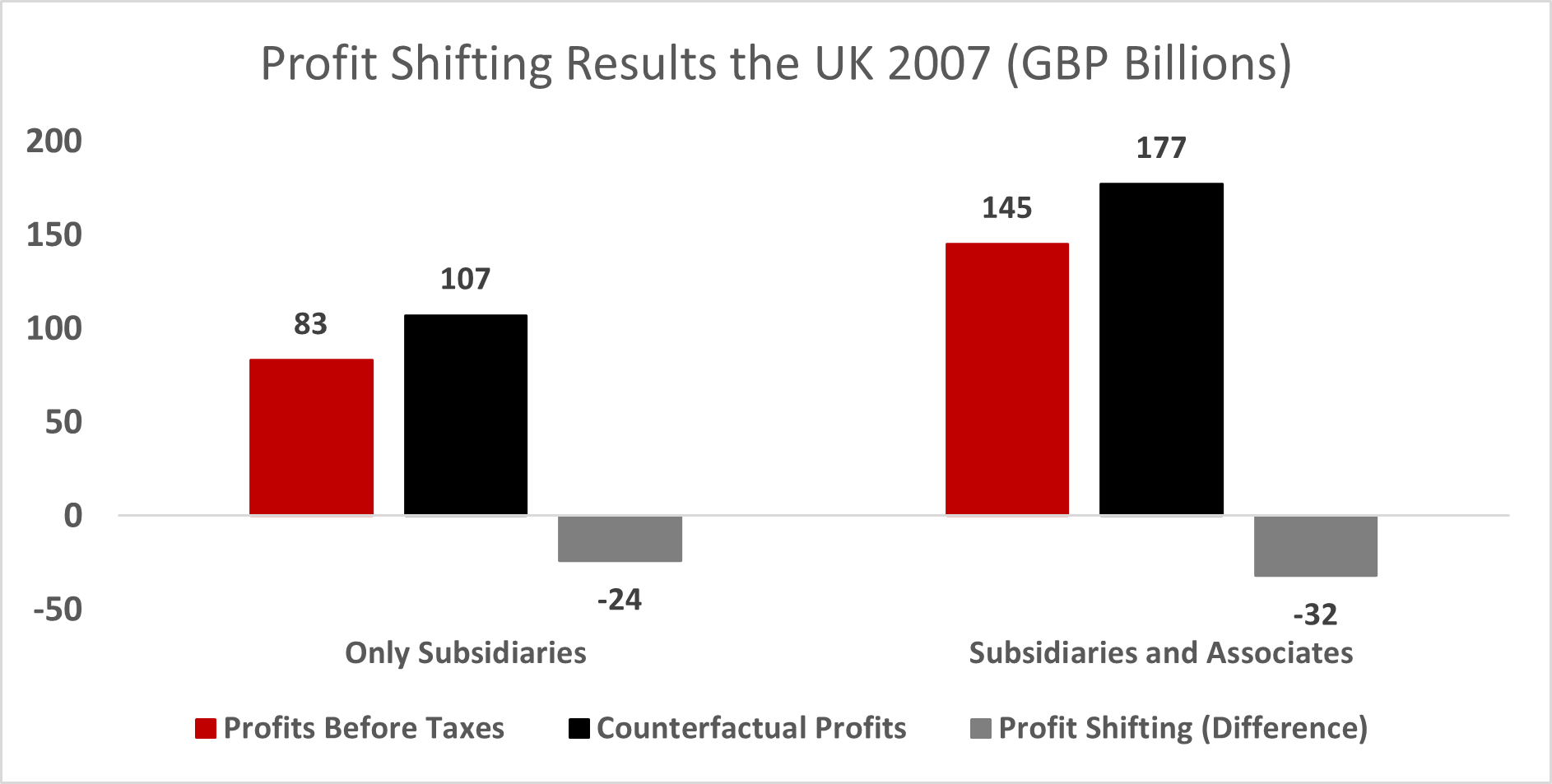 The Impact of Offshore Profit Shifting on the Measurement of GDP: The ...
