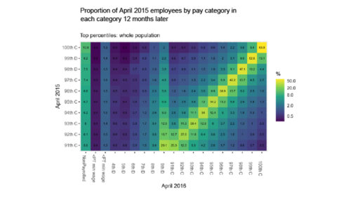 Richard Dorsett - ESCoE : ESCoE