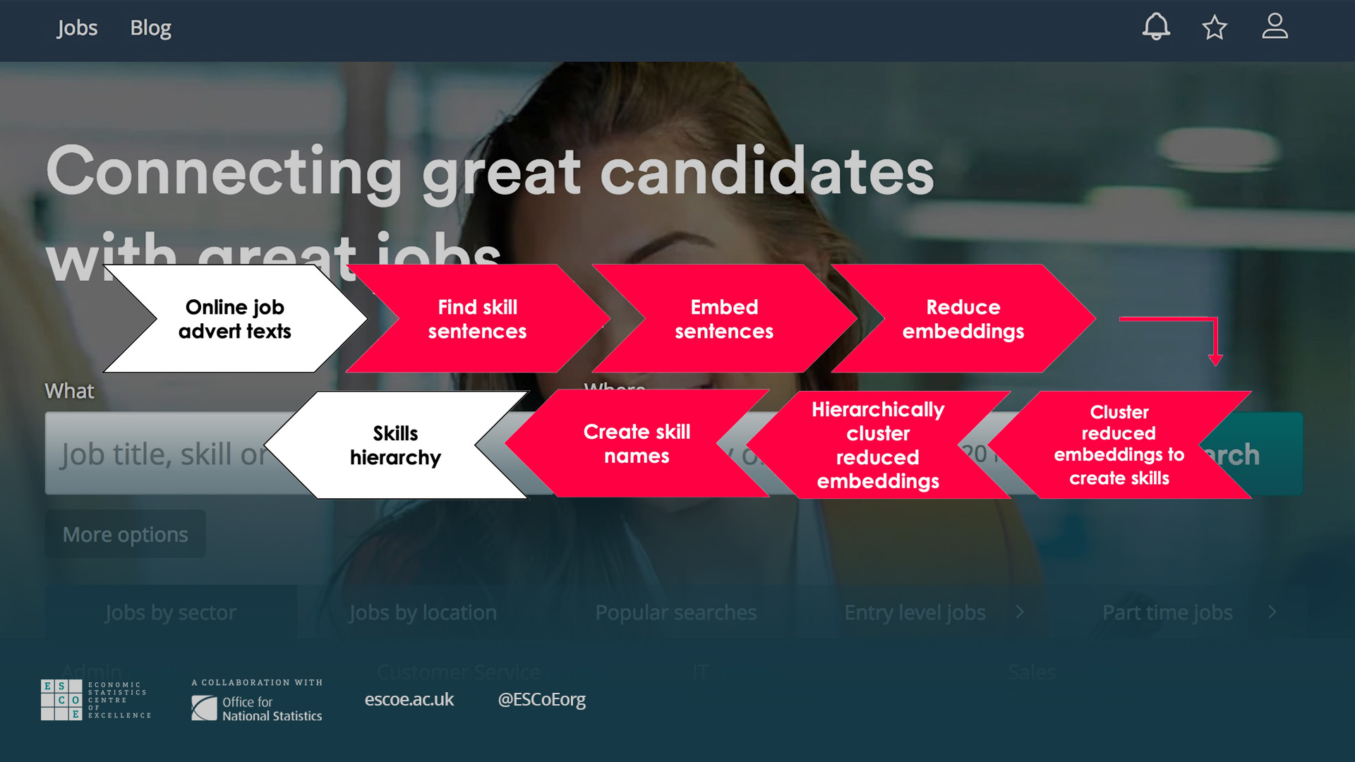 Building a skills taxonomy for the UK - ESCoE : ESCoE