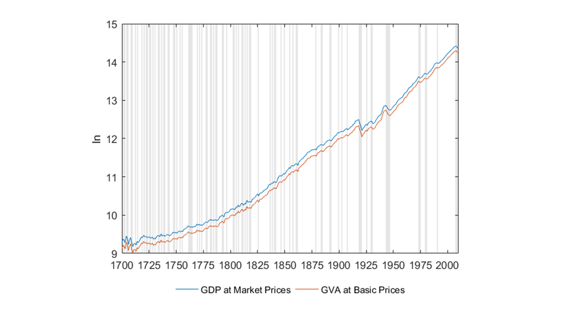 Blogs - ESCoE : ESCoE