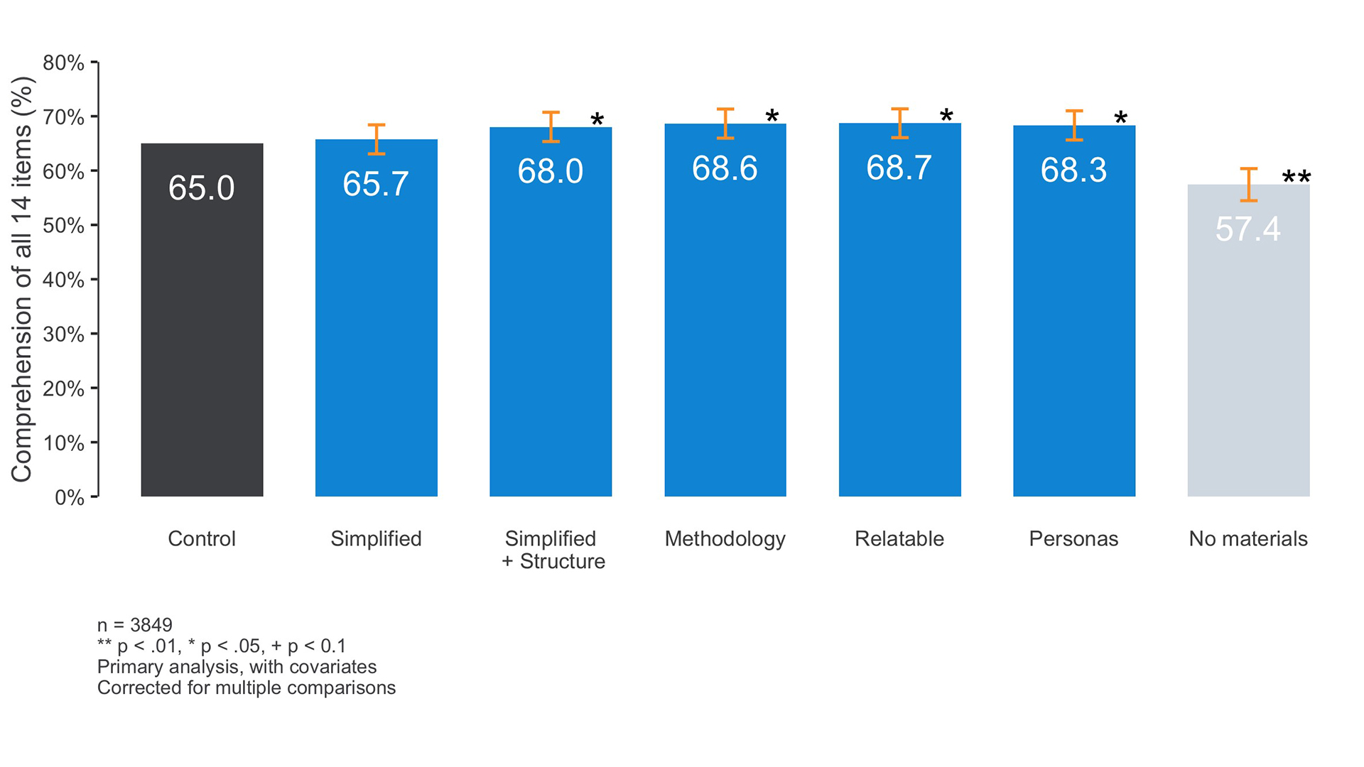 Statistics are too important to be confusing - ESCoE : ESCoE