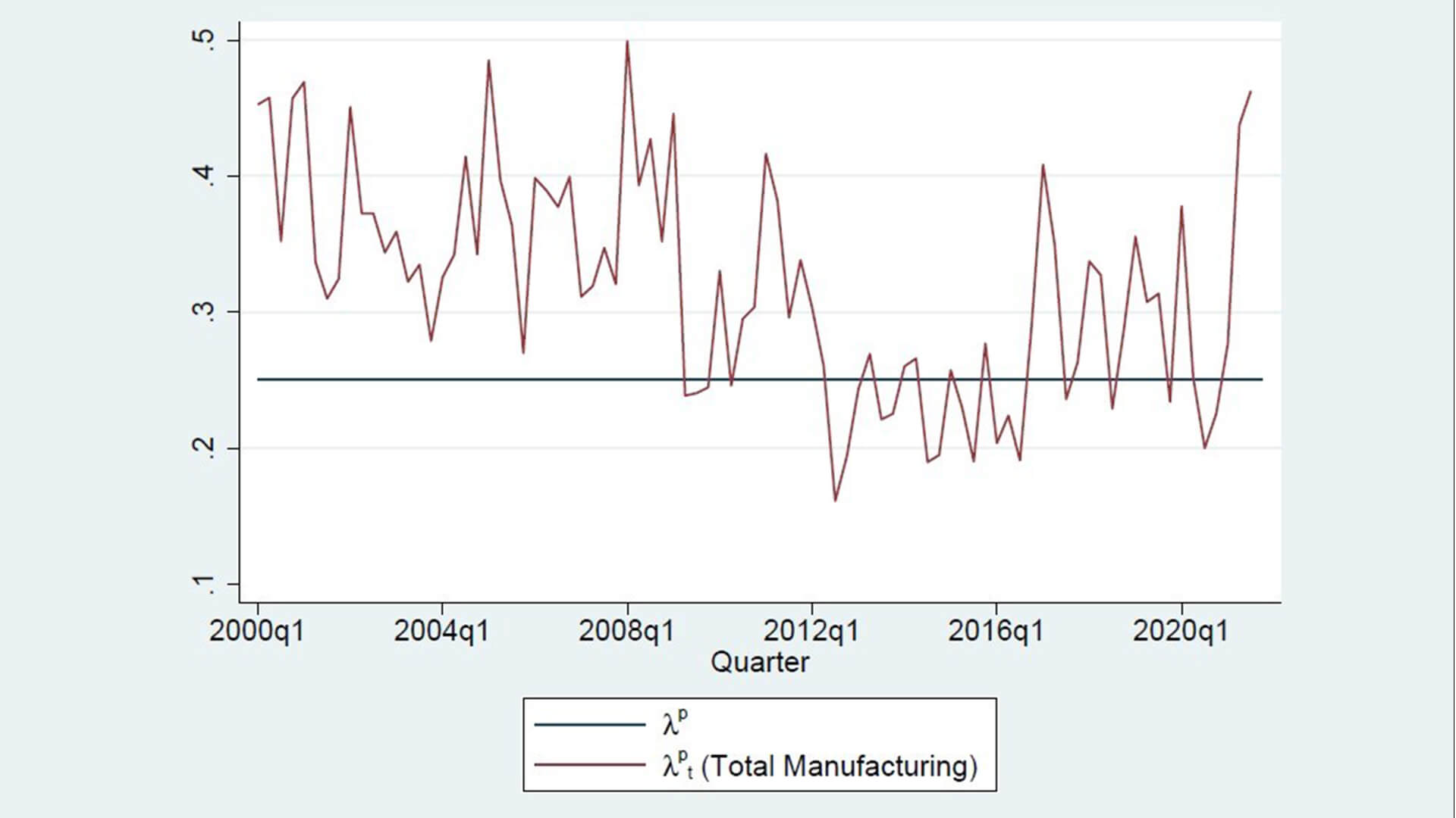 Measuring Flexible Prices, Flexible Output and Marginal Costs using ...