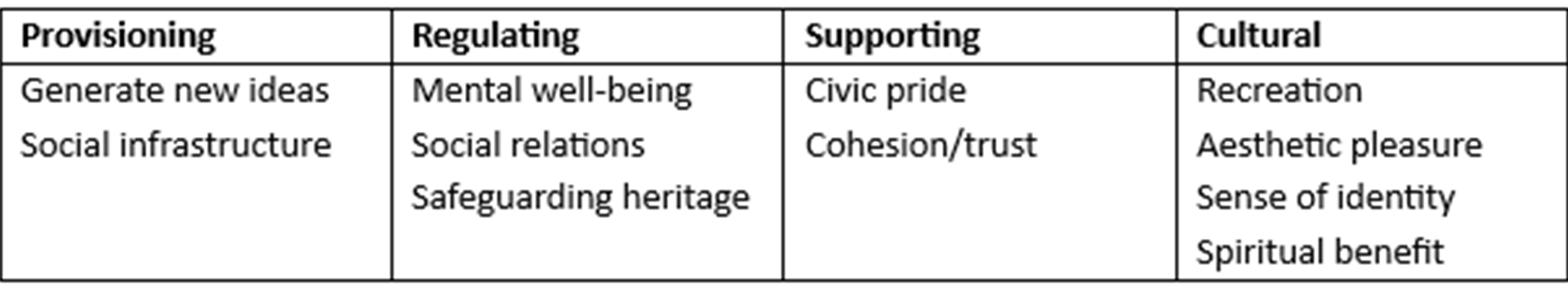 Cultural Capital - ESCoE : ESCoE