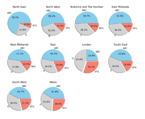 Energy Efficiency Improvements and Residential Property Values: A ...