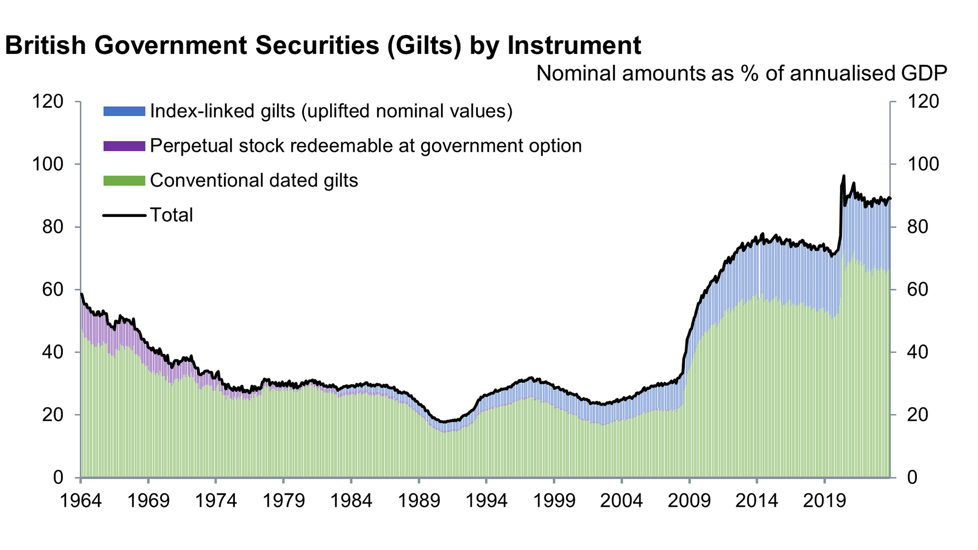 British Government Securities Database is moving to ESCoE - ESCoE : ESCoE