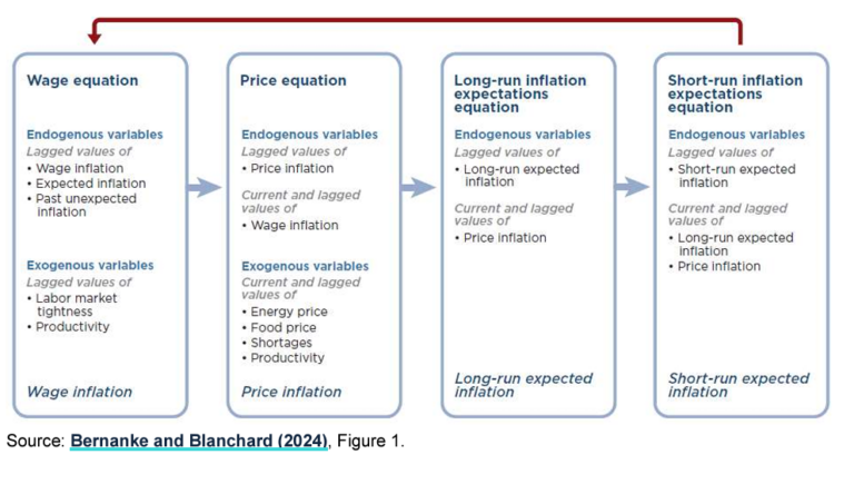 “UK inflation: What’s done and what’s to come?” - Speech by Jonathan ...